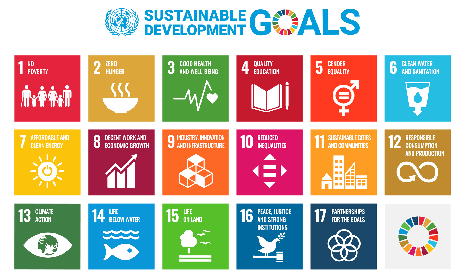 How does Asan contribute to Sustainable Development Goals? – Asan UK